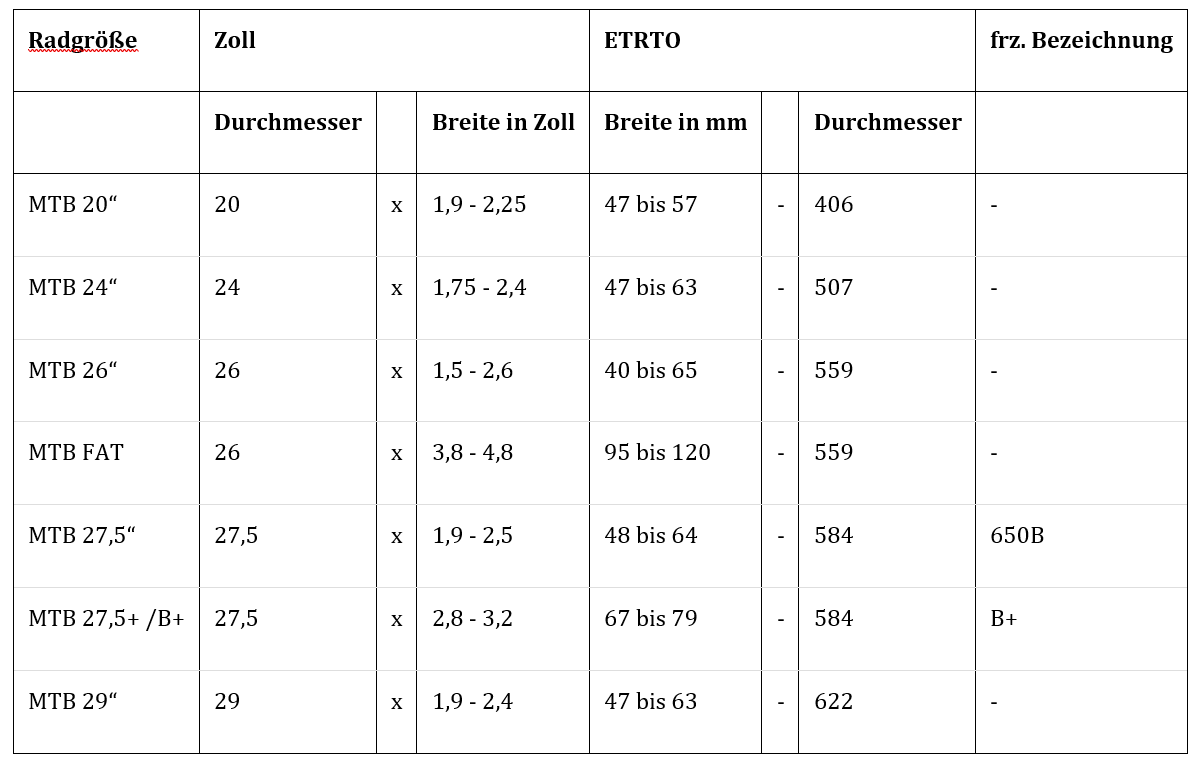 Schlauchfahrrad Schlauchfahrrad